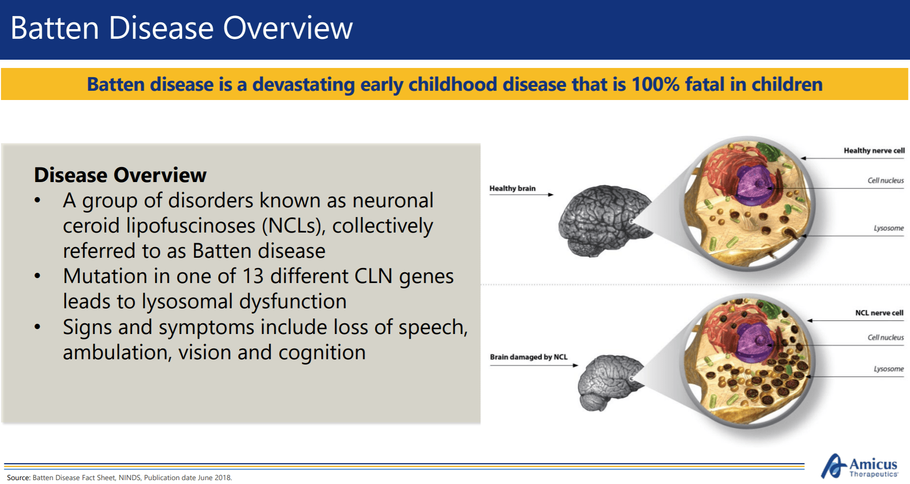 Amicus Therapeutics: 2 Potential Blockbusters Make This Stock Worth ...