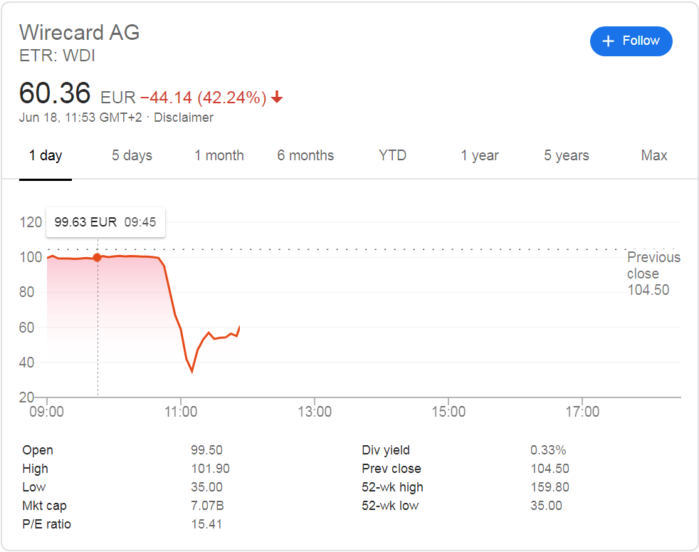 the-wheels-come-off-at-wirecard-no-don-t-catch-it-otcmkts-wcagy