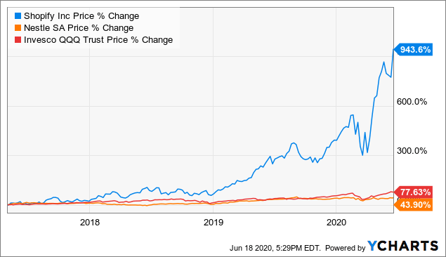 Why Stocks Will Keep Rising | Seeking Alpha