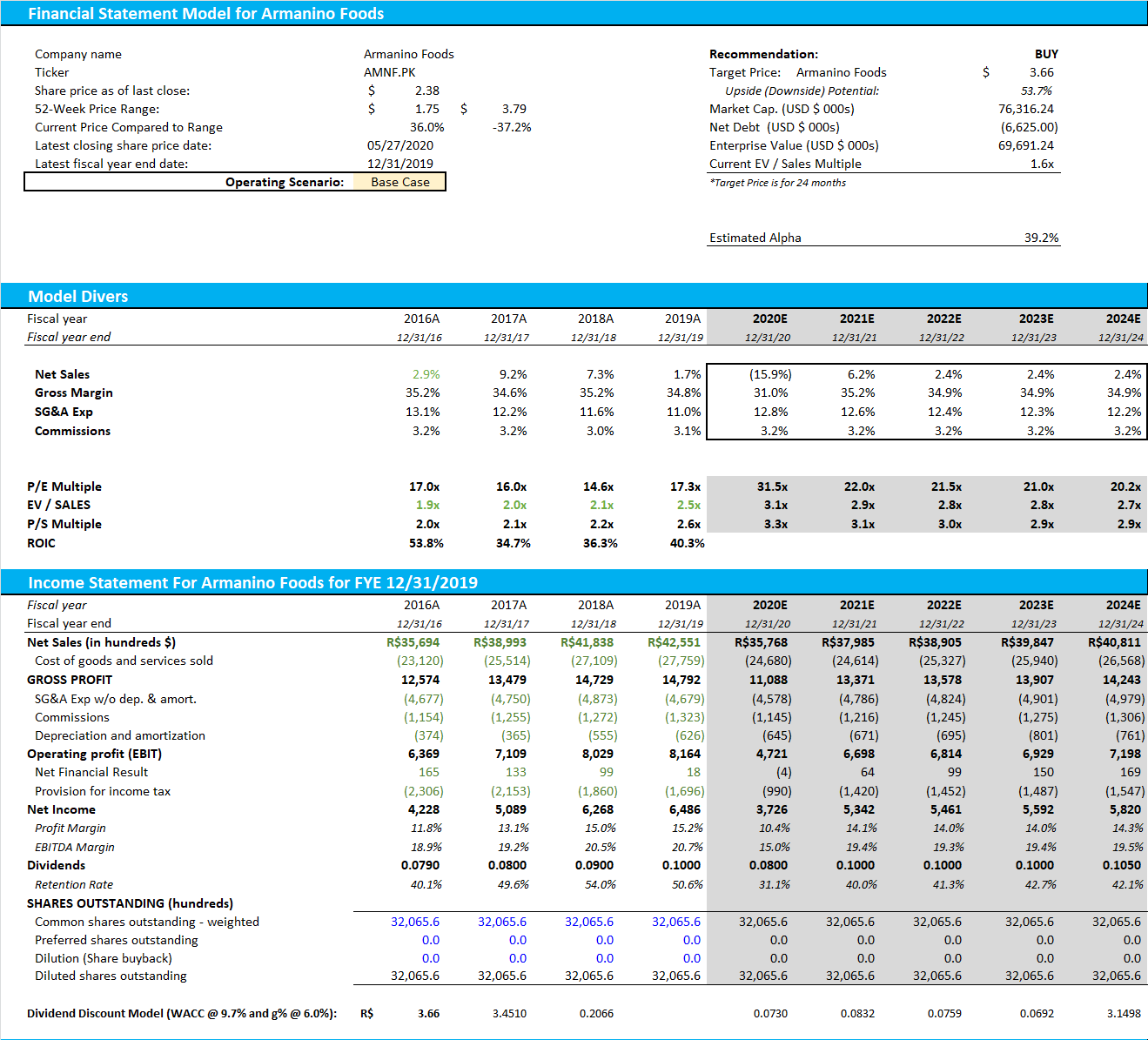 Armanino Foods Is Cooking Up Ways To Increase Shareholder Value ...