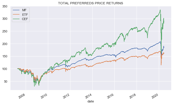Evaluating Open-End Fund Alternatives To CEFs | Seeking Alpha