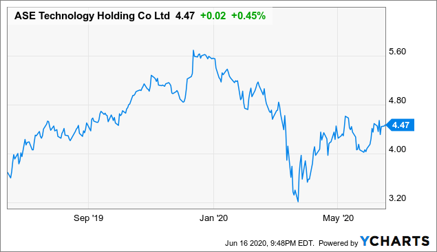 ASE Technology: SPIL Integration Should Drive Margin Expansion In 2020 ...