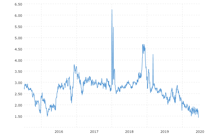Dividend Policy And Unprofitable BPX Gas Division Point In Opposite ...