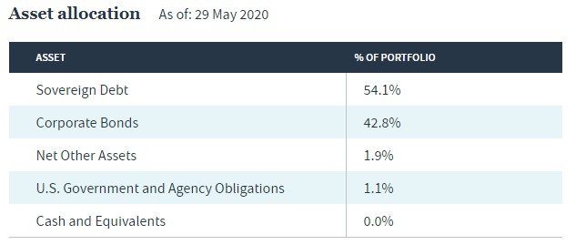 JEMD EM Debt CEF - One Year Later Update (NYSE:JEMD-DEFUNCT-581469 ...