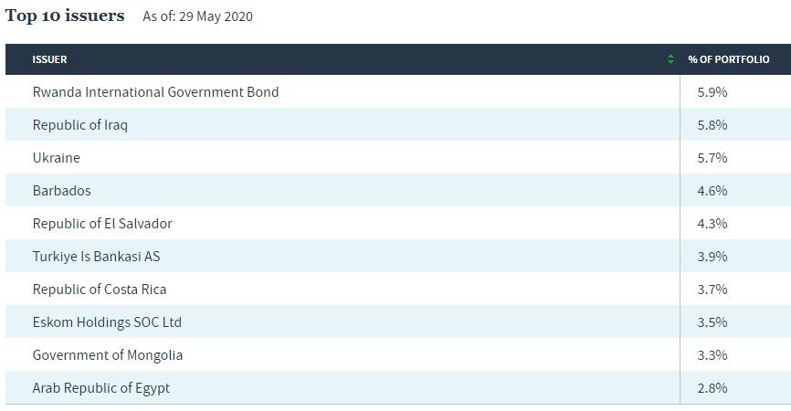 JEMD EM Debt CEF - One Year Later Update (NYSE:JEMD-DEFUNCT-581469 ...