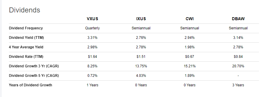 Vanguard Total International Stock ETF: All You Need Outside The U.S ...