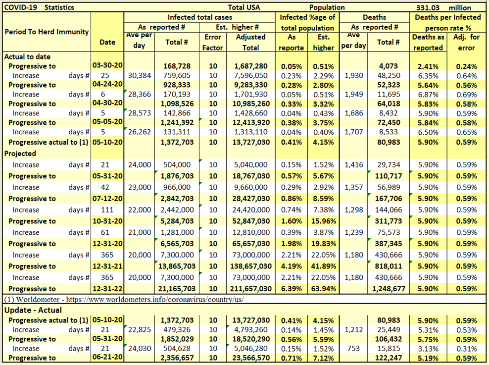 Corporations Facing A World Of COVID-19 Challenges | Seeking Alpha