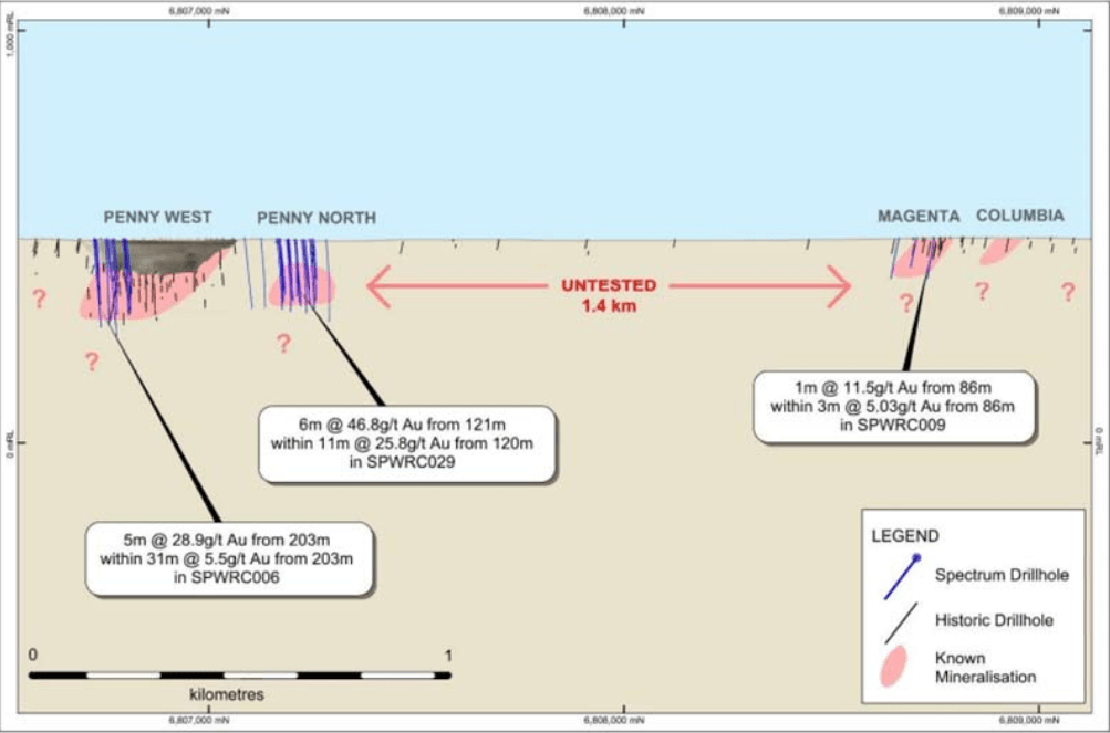 Ramelius Resources: Don't Chase The Stock Here (OTCMKTS:RMLRF ...