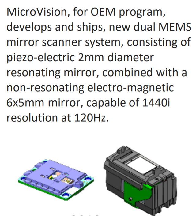 Microvision Serves 5 Future Markets (NASDAQ:MVIS) | Seeking Alpha