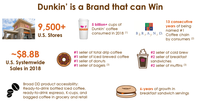 Dunkin' Brands: Good Business, Better Industry (NASDAQ:DNKN-DEFUNCT ...