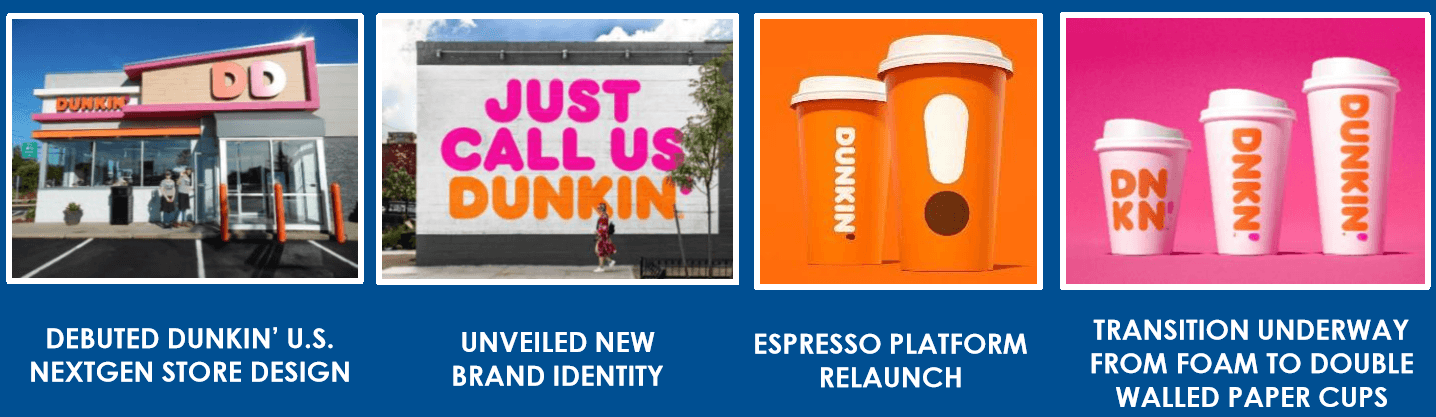 Dunkin' Brands: Good Business, Better Industry (NASDAQ:DNKN-DEFUNCT ...