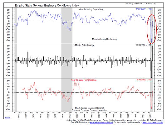 Some Surprisingly Good Data | Seeking Alpha