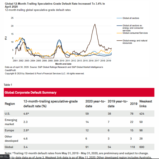 Corporate Credit Spreads Continue To Improve | Seeking Alpha