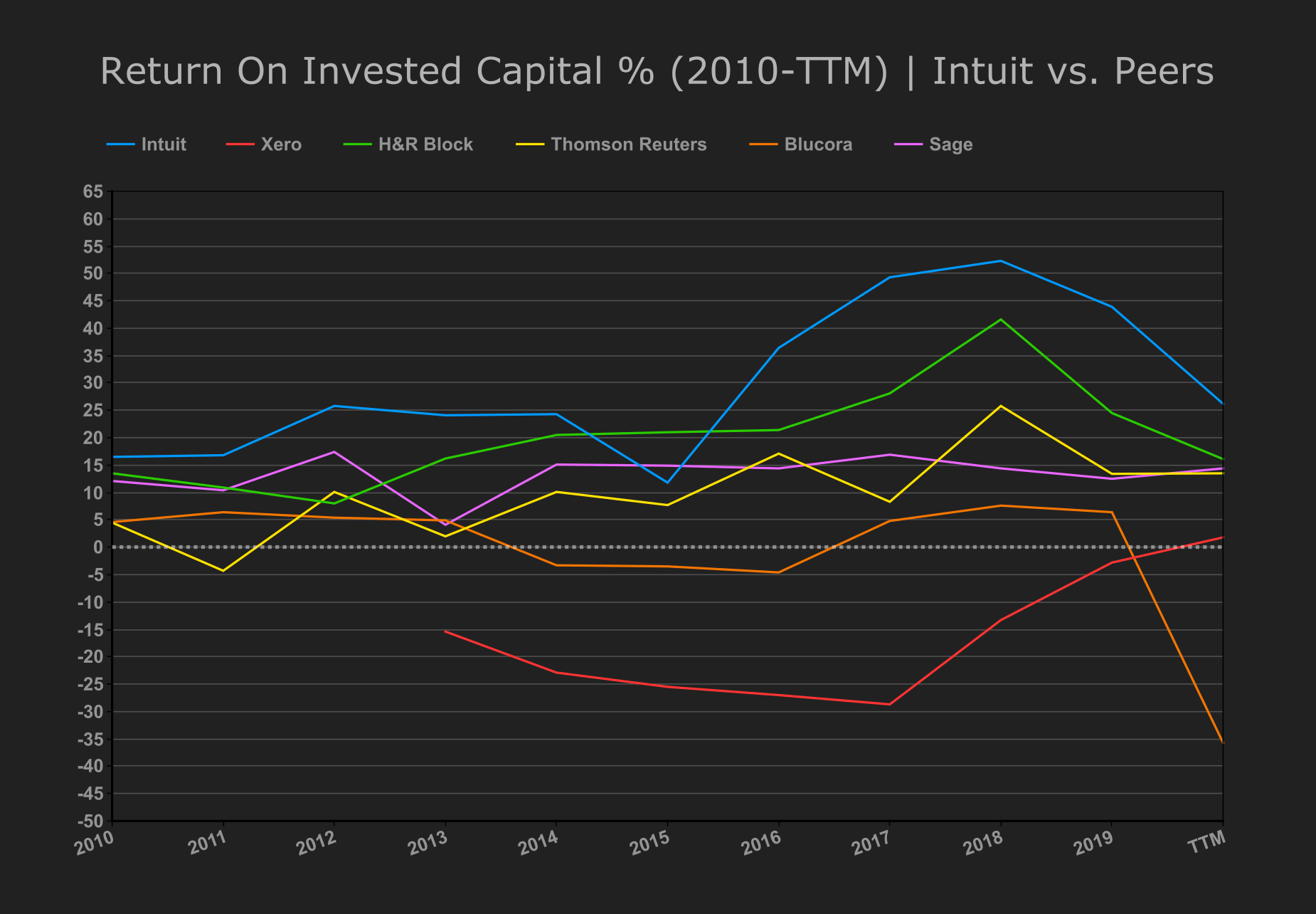 A Deep Analysis Of Intuit (NASDAQ:INTU) | Seeking Alpha
