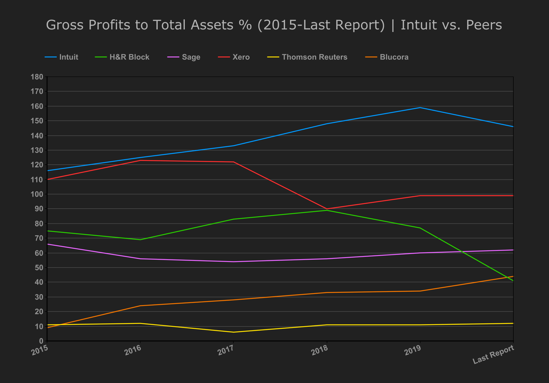 A Deep Analysis Of Intuit (NASDAQ:INTU) | Seeking Alpha