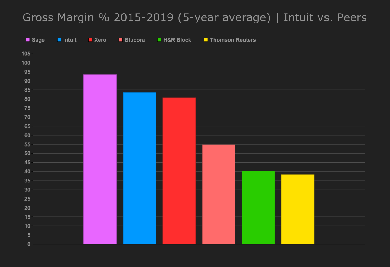 A Deep Analysis Of Intuit (NASDAQ:INTU) | Seeking Alpha
