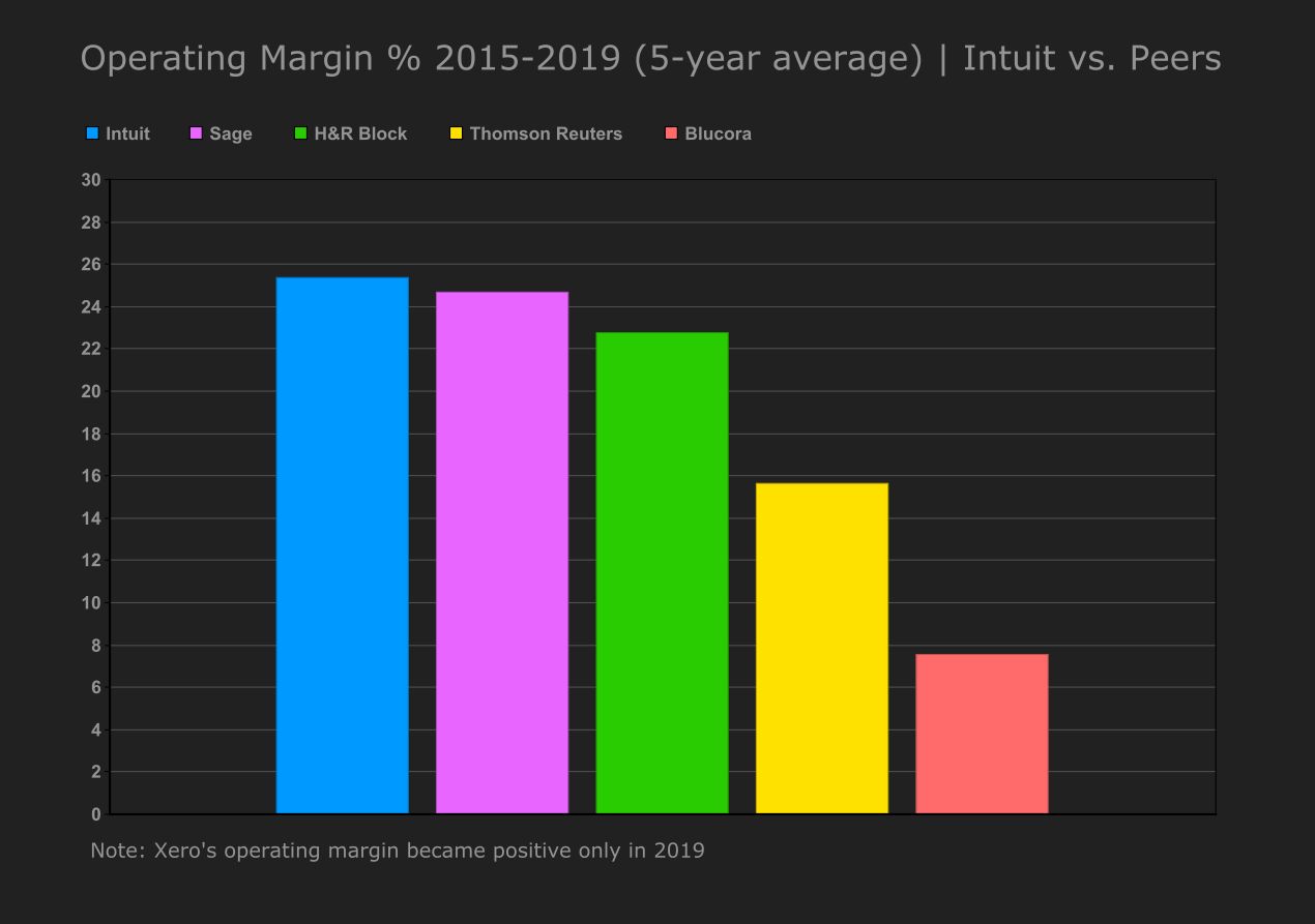 A Deep Analysis Of Intuit (NASDAQ:INTU) | Seeking Alpha