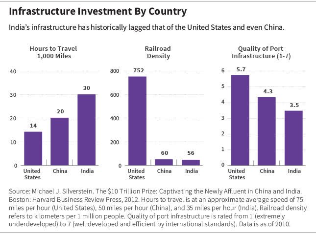 Active Perspectives On India's Evolution | Seeking Alpha