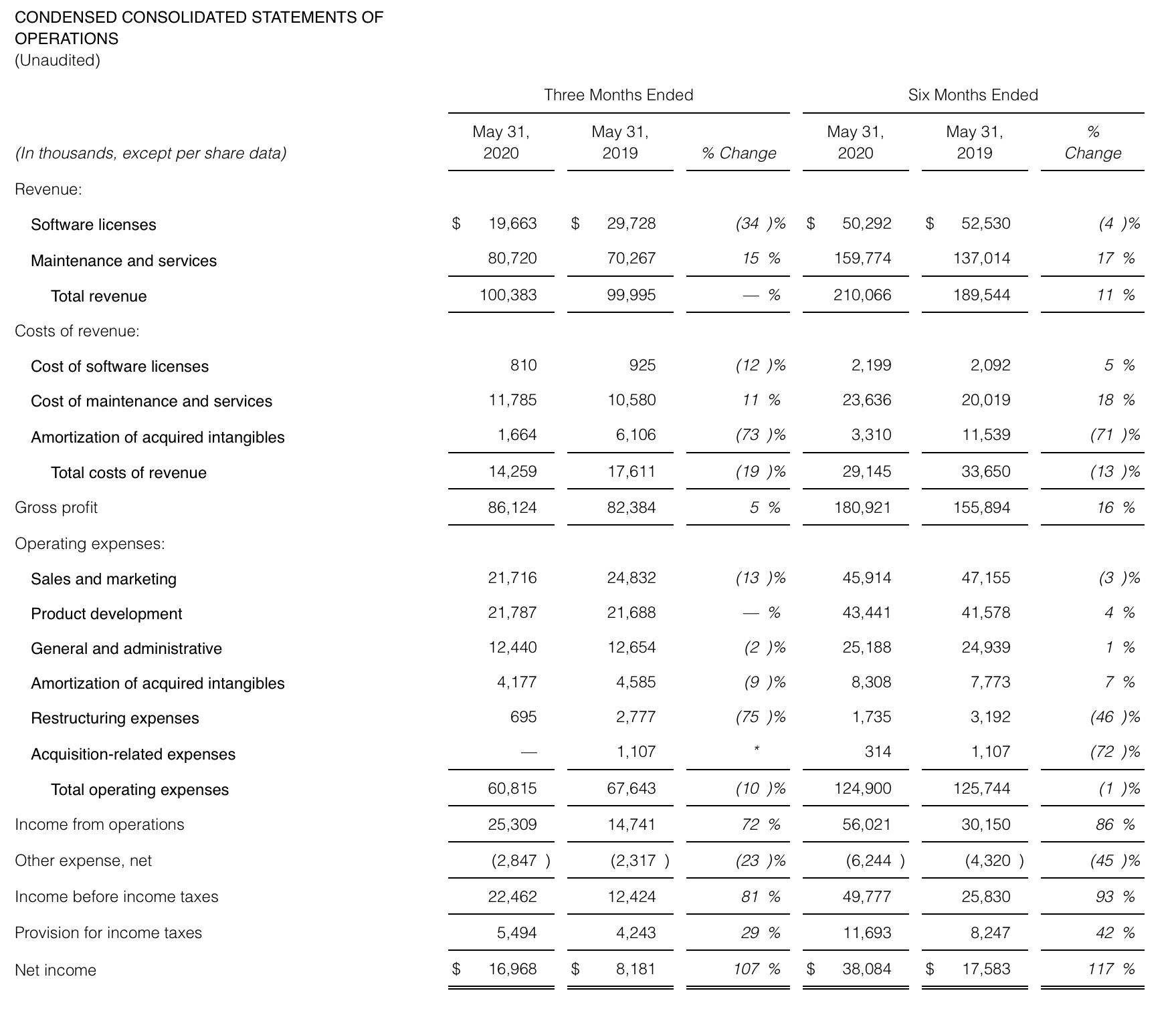 Progress Software: Suddenly There's A Path To Gains (NASDAQ:PRGS ...