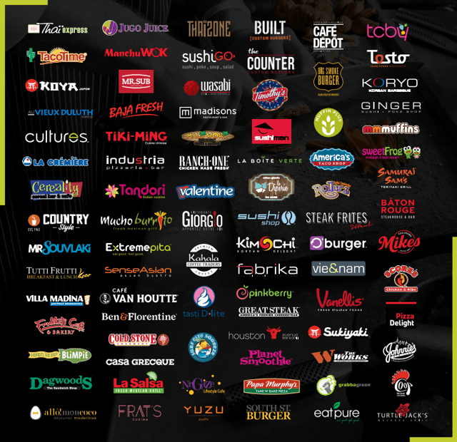 MTY Food Group: A Once In A Lifetime Opportunity (OTCMKTS:MTYFF ...