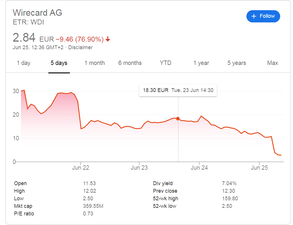 Wirecard There s No Value Here It s Dead And Bankrupt OTCMKTS WCAGY