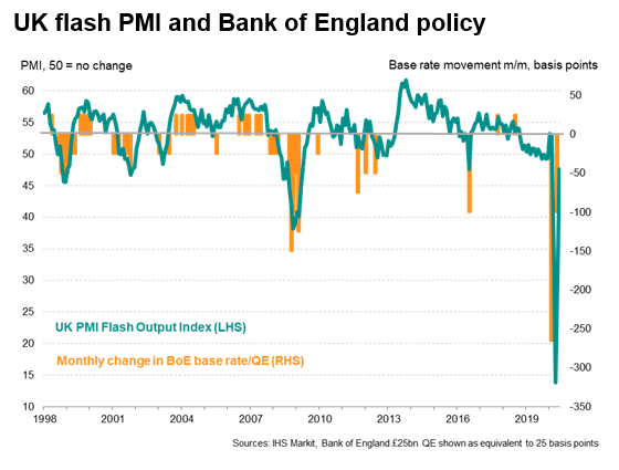 Flash U.K. PMI Signals Marked Easing In Downturn During June | Seeking ...