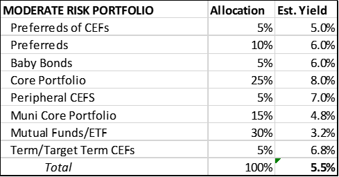How To Build A Better Income Portfolio | Seeking Alpha