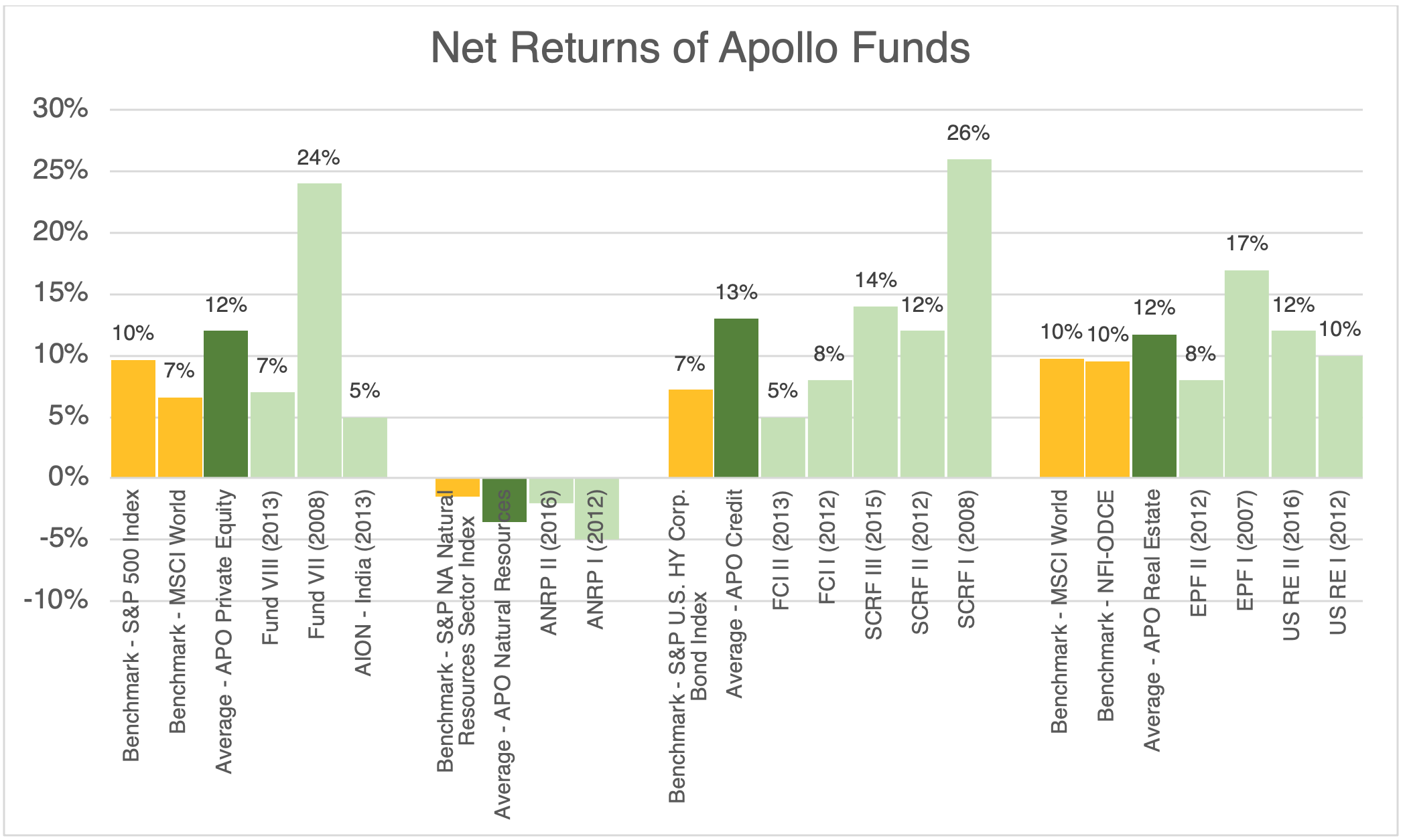 Apollo: A 4.5% Yield And 21% Historical Growth Company With Plenty Of ...