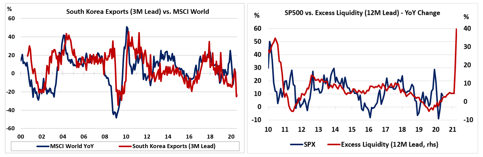World Trade Data Confirms That Global Equities Look Fragile | Seeking Alpha