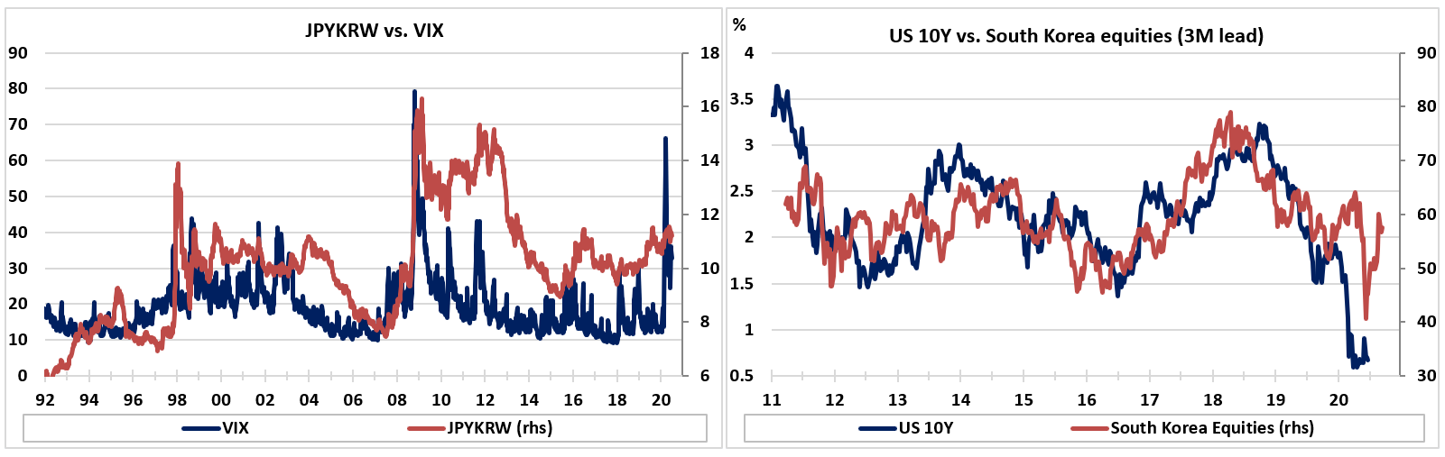 World Trade Data Confirms That Global Equities Look Fragile | Seeking Alpha