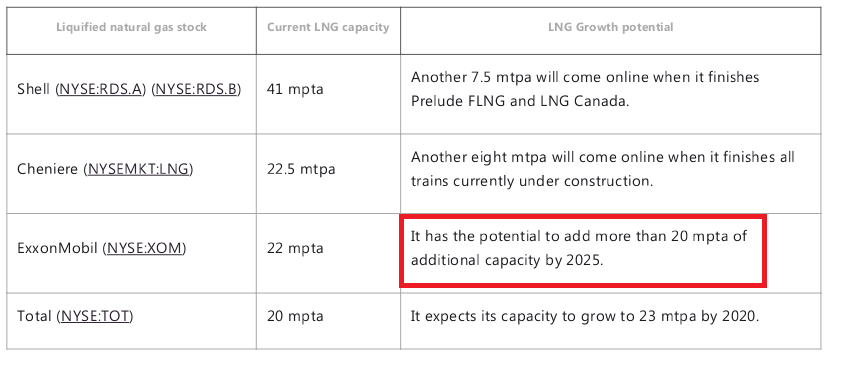Exxon Vs. Shell: Exxon Wins By A Dividend (NYSE:XOM) | Seeking Alpha