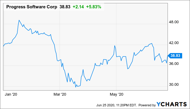 Progress Software: Suddenly There's A Path To Gains (NASDAQ:PRGS ...