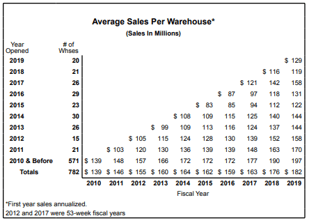Costco Wholesale Corporation: The Valuation Conundrum (NASDAQ:COST ...