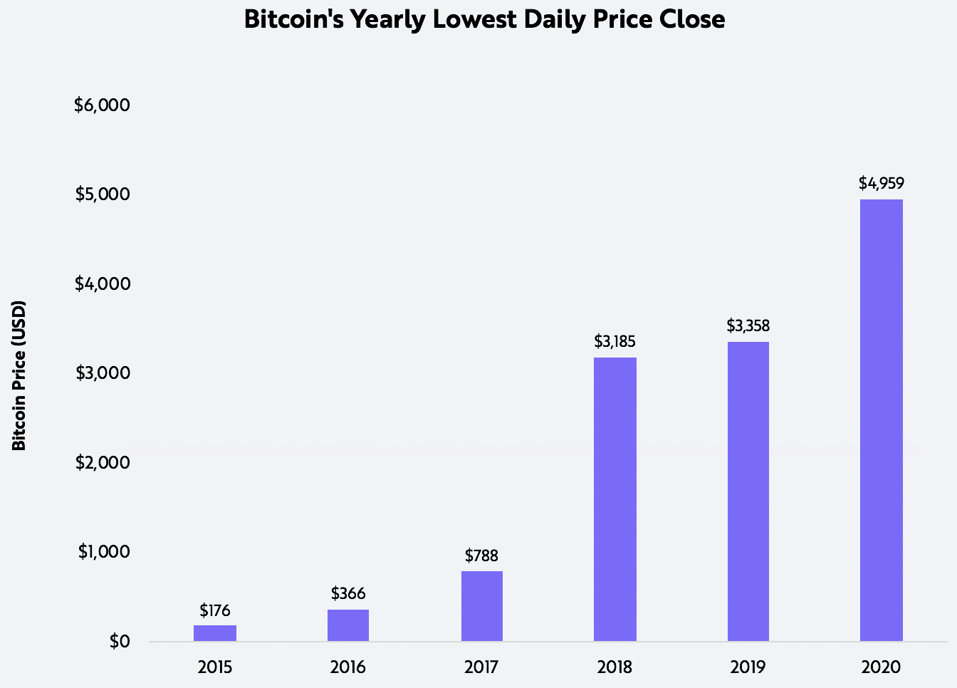 Debunking Common Bitcoin Myths | Seeking Alpha Debunking Common Bitcoin Myths | Seeking Alpha