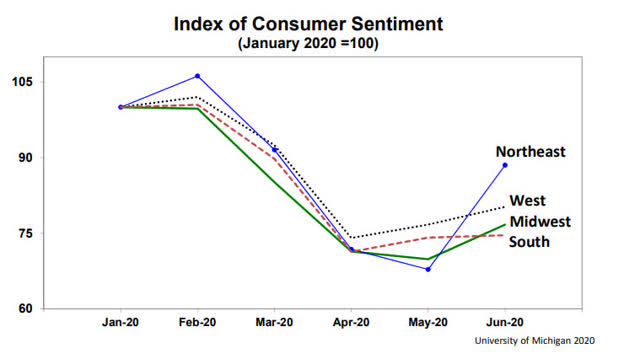 The Surge In Consumer Spending Is Ending | Seeking Alpha