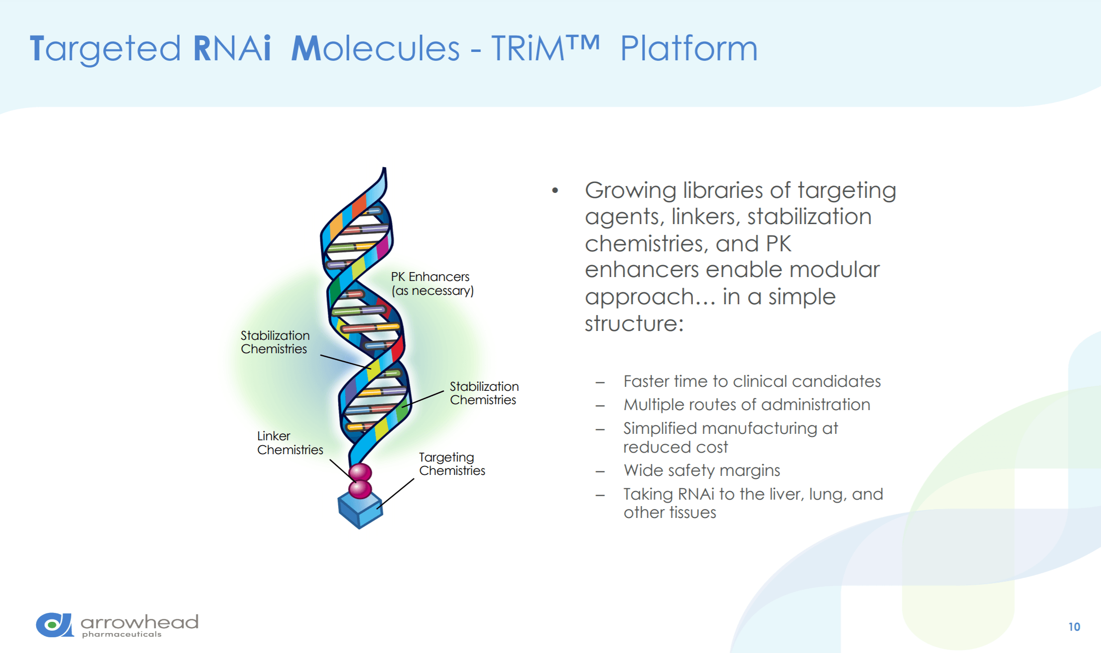 Arrowhead Pharmaceuticals Is A Long-Term Investment To Consider (NASDAQ ...