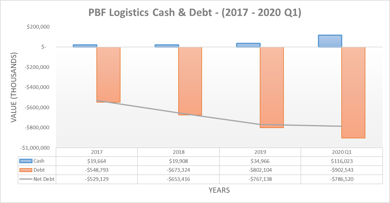 PBF Logistics: Expect The Distribution To Stage A Comeback (NYSE:PBF ...