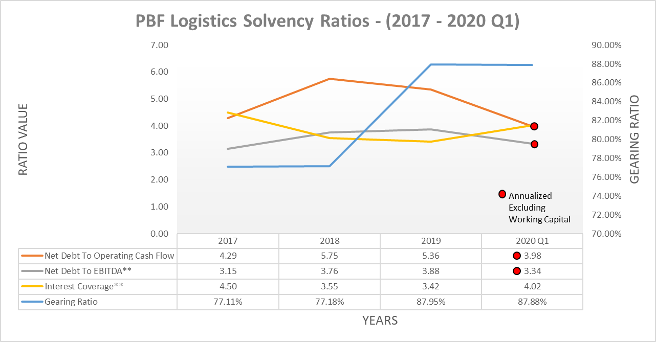 PBF Logistics: Expect The Distribution To Stage A Comeback (NYSE:PBF ...