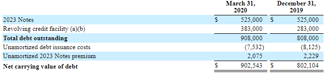 PBF Logistics: Expect The Distribution To Stage A Comeback (NYSE:PBF ...