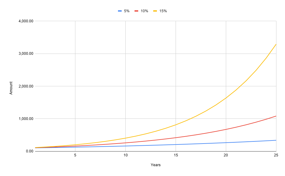Berkshire Hathaway And Low Interest Rates (NYSE:BRK.A) | Seeking Alpha