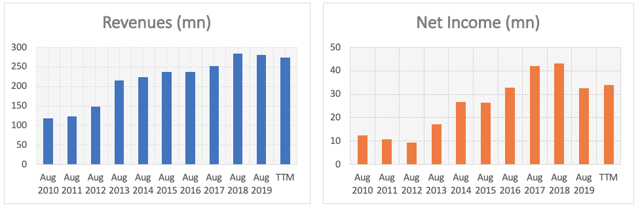 Chase: Secular Growth With Attractive Business Model And Strong Balance ...