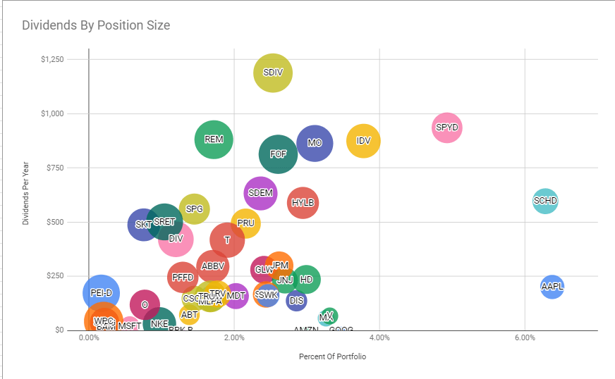 My Dividend Growth Portfolio May Update: 41 Holdings, 1 Buy, 0 Sells ...