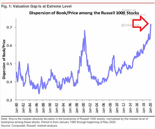 Irrational Stock Prices Meet Exuberant Investors | Seeking Alpha