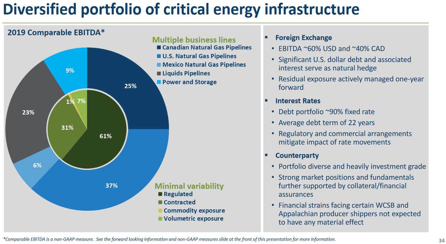TC Energy: Growth Prospects Even Today (NYSE:TRP) | Seeking Alpha