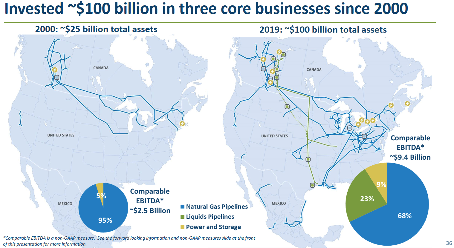 TC Energy: Growth Prospects Even Today (NYSE:TRP) | Seeking Alpha