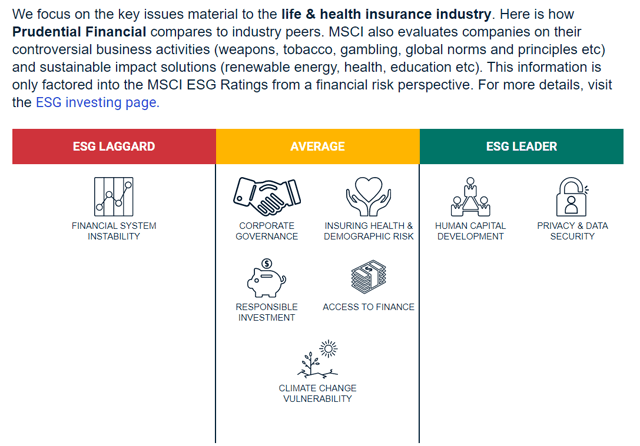 Prudential Financial: Own A Piece Of This 'Blue-Chip' Rock That Yields ...