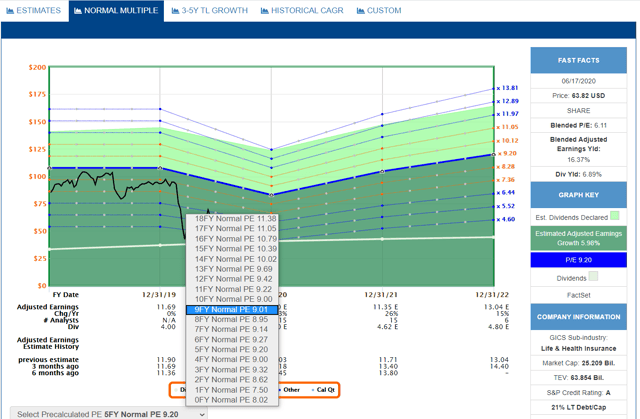 Prudential Financial: Own A Piece Of This 'Blue-Chip' Rock That Yields ...