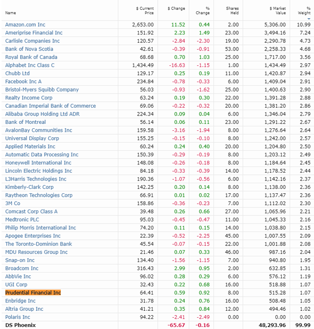 Prudential Financial: Own A Piece Of This 'Blue-Chip' Rock That Yields ...