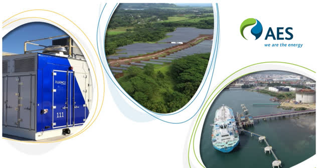 AES Corp. Is Inexplicably Cheap (NYSE:AES) | Seeking Alpha