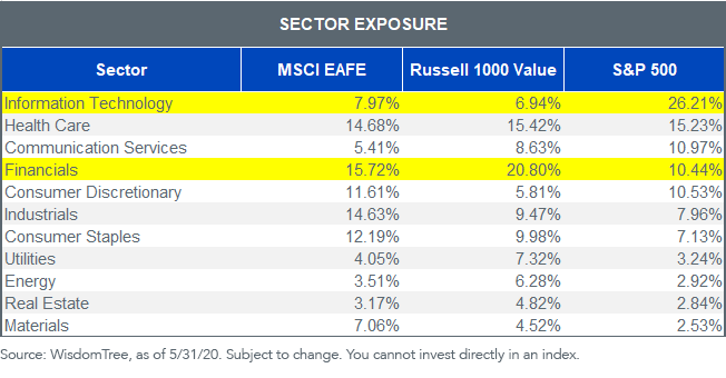 The Potential Long-Term Benefits Of Investing Globally | Seeking Alpha